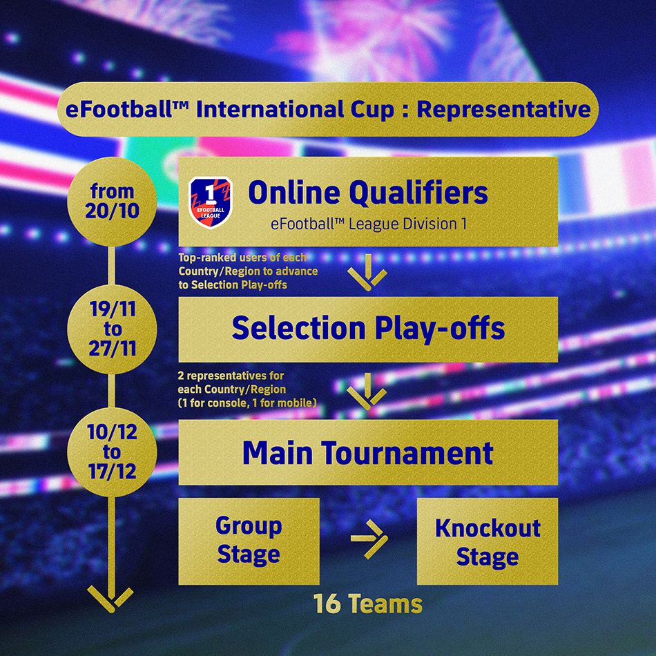 eFootball™ International Cup | eFootball™ Official Site