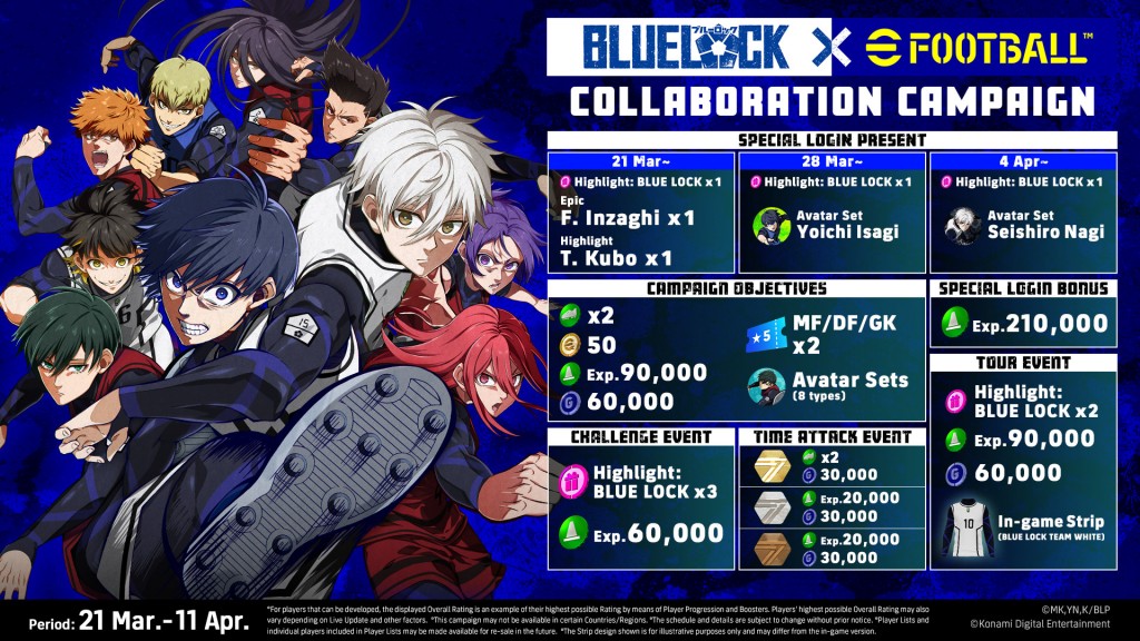 KONAMI's eFootball™ and Blue Lock Animation Series Collaboration ...