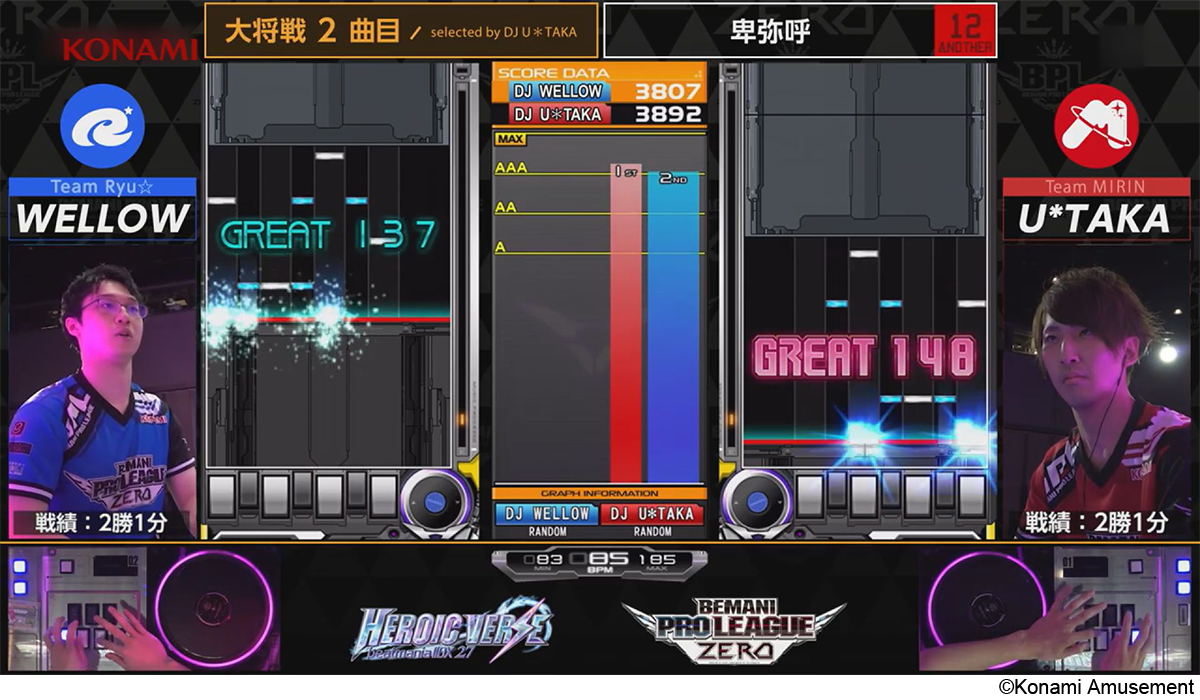 「BEMANI PRO LEAGUE ZERO」を開催～「BEMANI PRO LEAGUE」の楽しさを伝えるイベント～ | コナミグループ株式会社