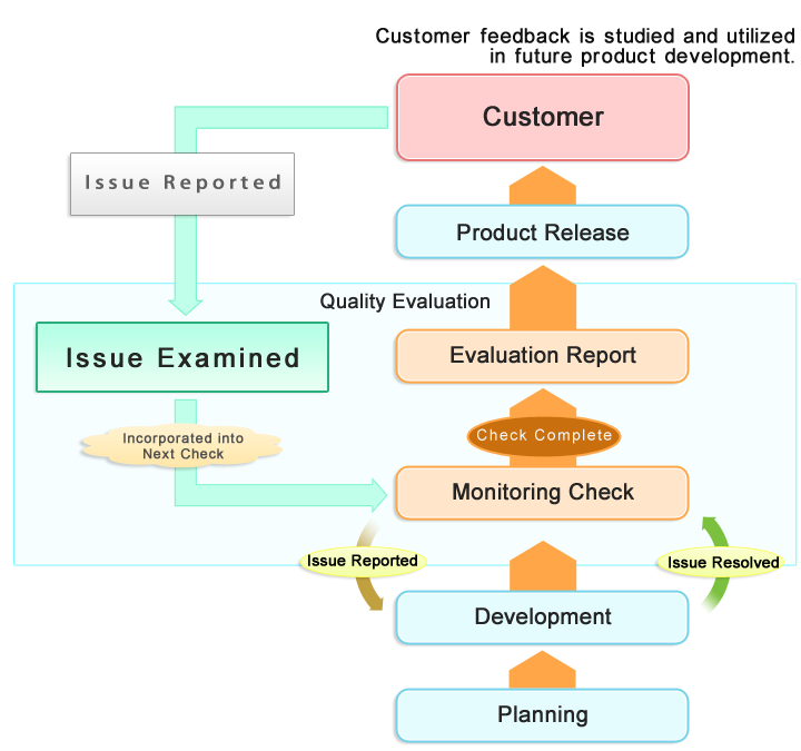 Quality Control - KONAMI GROUP CORPORATION